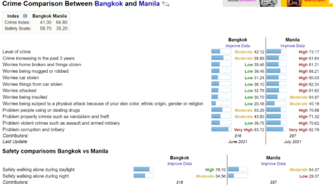 What It’s Like Living in Manila? The Pros and Cons – Expats In Manila